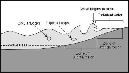 Invisible Forces Shape Waves | EarthDate